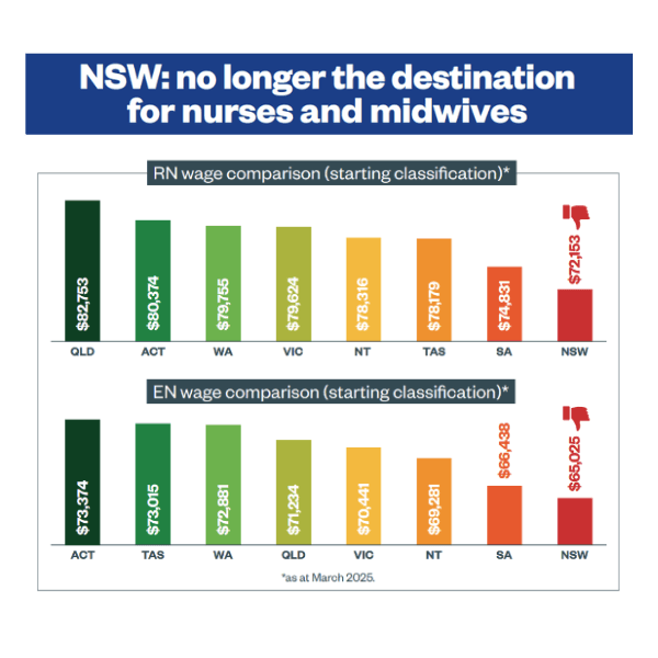 Value us: public health campaign NSWNMA - The New South Wales Nurses ...