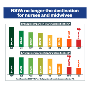 Value us: public health campaign NSWNMA - The New South Wales Nurses ...